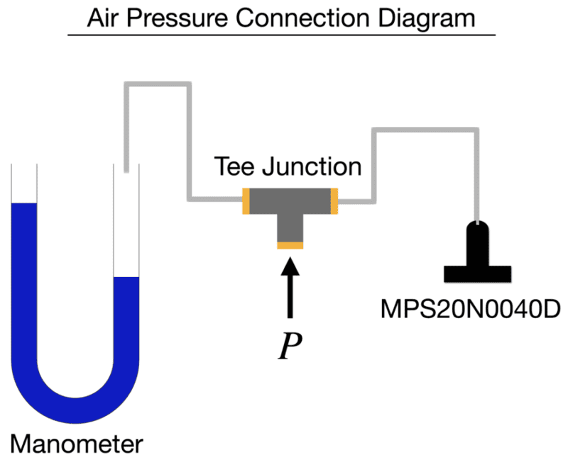 سنسور اندازه گیری فشار خون MPS20N0040D - فروشگاه اهم الکترونیک